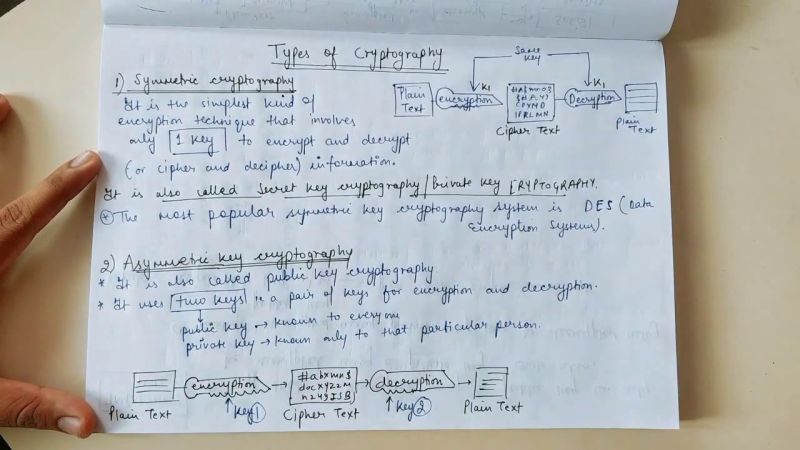 Jai prakash SHARMA on LinkedIn: TYPES OF CRYPTOGRAPHY | Symmetric ... Jai prakash SHARMA on LinkedIn: TYPES OF CRYPTOGRAPHY | Symmetric ...