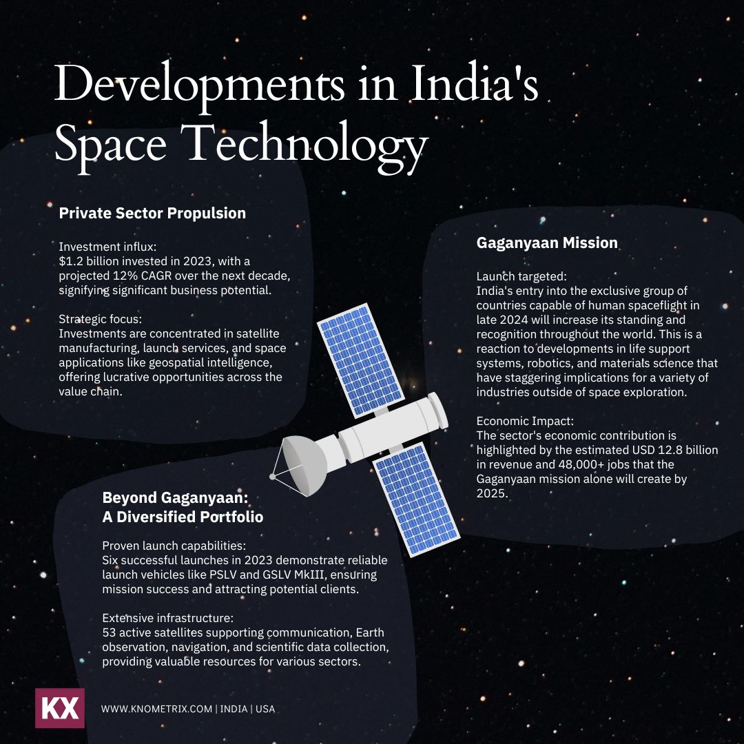 Knometrix on LinkedIn: #insights #strategy #industryresearch #spacetech ... Knometrix on LinkedIn: #insights #strategy #industryresearch #spacetech ...