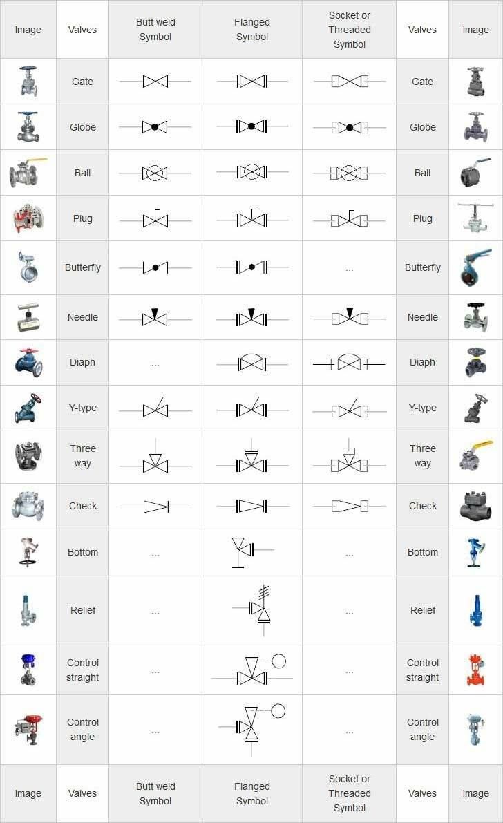 Types of Valves: Application, Working, Design & Methods | Mechanical ... Types of Valves: Application, Working, Design & Methods | Mechanical ...