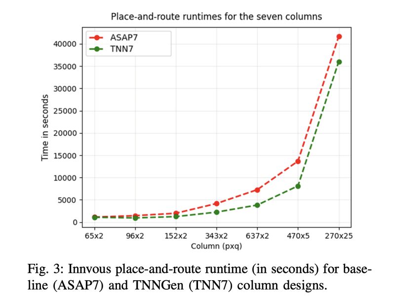 LucidQuest on LinkedIn: CMU Researchers Introduce TNNGen: An AI ... LucidQuest on LinkedIn: CMU Researchers Introduce TNNGen: An AI ...