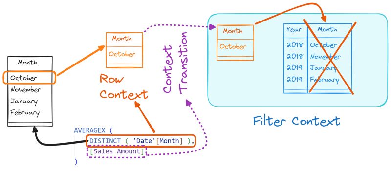 Bordata Consulting on LinkedIn: Context transition in DAX explained ... Bordata Consulting on LinkedIn: Context transition in DAX explained ...