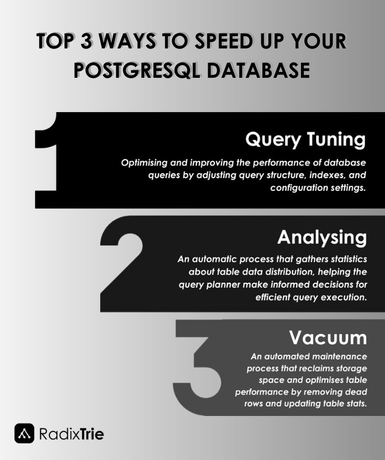 RadixTrie on LinkedIn: #postgresql RadixTrie on LinkedIn: #postgresql