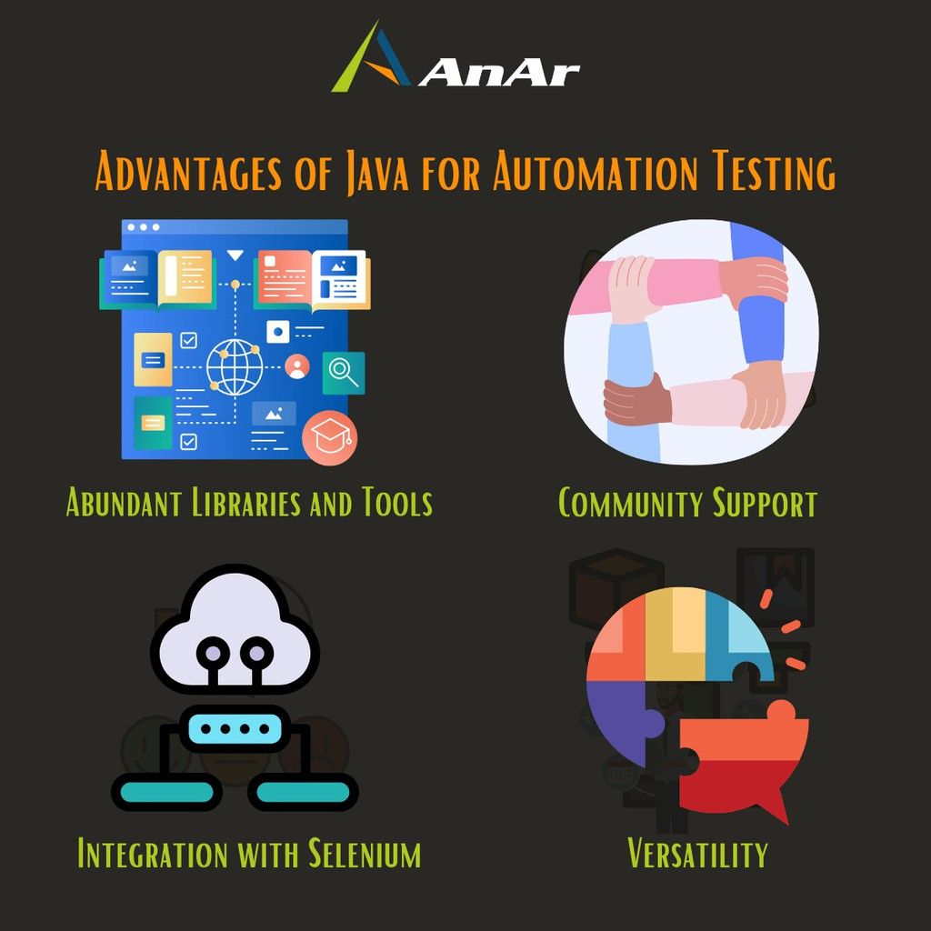 AnAr Solutions Inc. on LinkedIn: #testautomation #automationtesting #cloud AnAr Solutions Inc. on LinkedIn: #testautomation #automationtesting #cloud