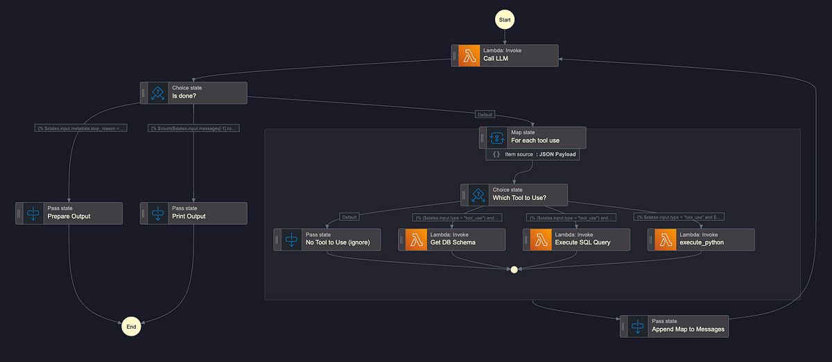Endatec Soluciones on LinkedIn: Building Scalable AI Agents with AWS ... Endatec Soluciones on LinkedIn: Building Scalable AI Agents with AWS ...