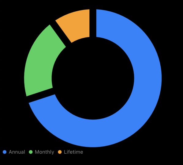 Majid Jabrayilov on LinkedIn: Mastering charts in SwiftUI. Pie and ... Majid Jabrayilov on LinkedIn: Mastering charts in SwiftUI. Pie and ...