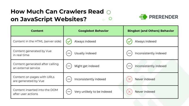Why do #JavaScript pages fail to index? | Prerender® posted on the ... Why do #JavaScript pages fail to index? | Prerender® posted on the ...