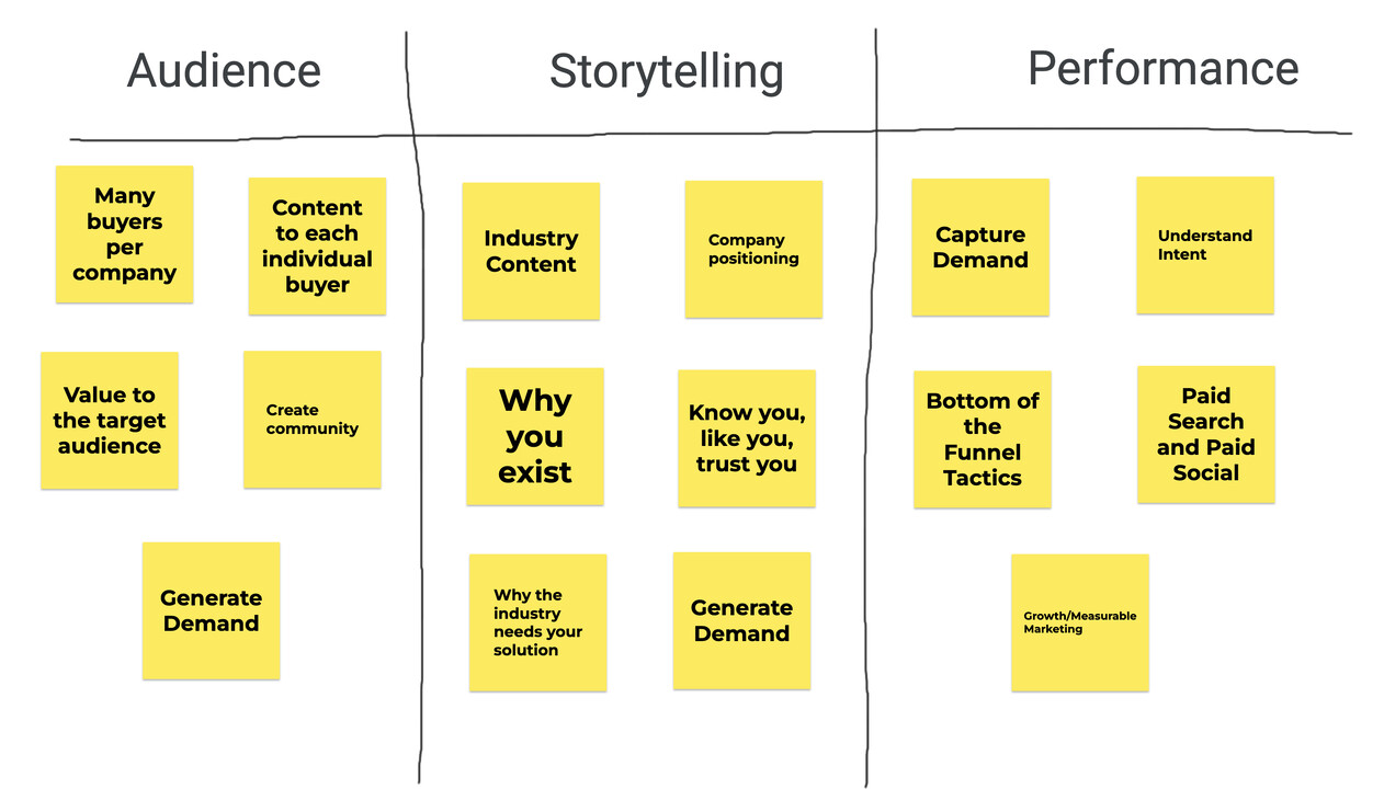 SCORR Marketing on LinkedIn: 3 Simple Marketing Strategies to Implement! SCORR Marketing on LinkedIn: 3 Simple Marketing Strategies to Implement!
