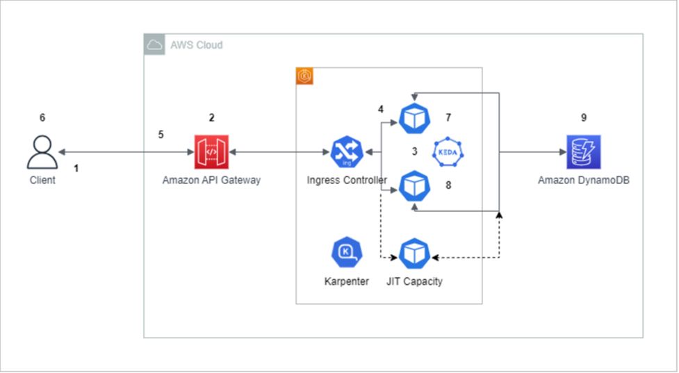 Shawn ZHANG on LinkedIn: Optimize webSocket applications scaling with ... Shawn ZHANG on LinkedIn: Optimize webSocket applications scaling with ...
