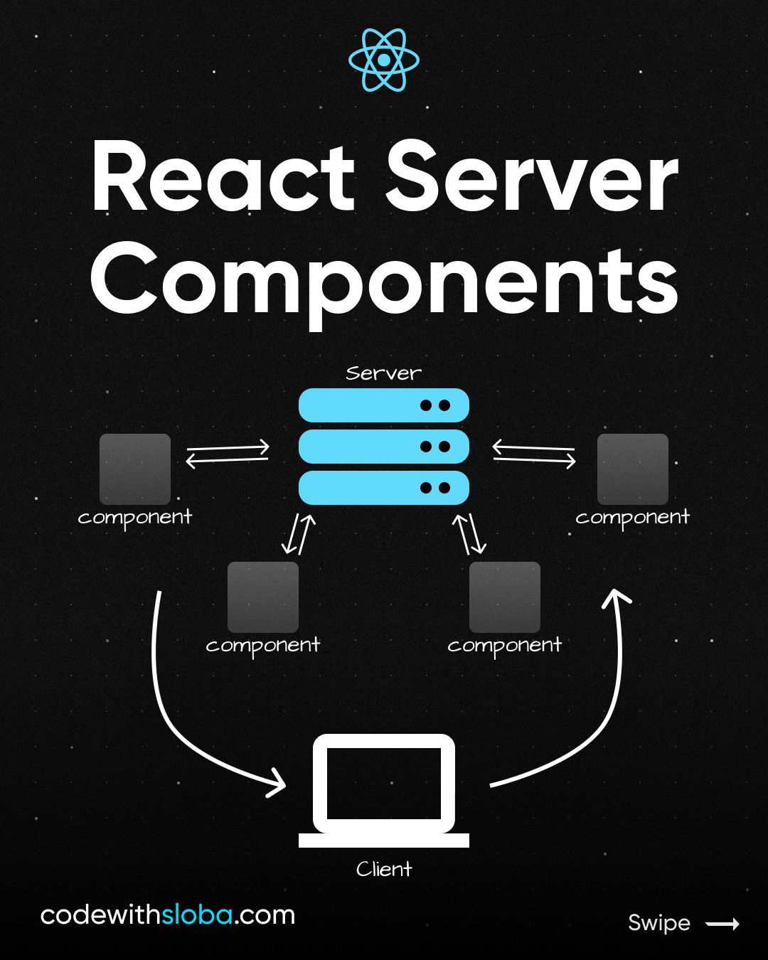 Slobodan Gajić on LinkedIn: #codewithsloba #programming #reactjs | 19 ... Slobodan Gajić on LinkedIn: #codewithsloba #programming #reactjs | 19 ...