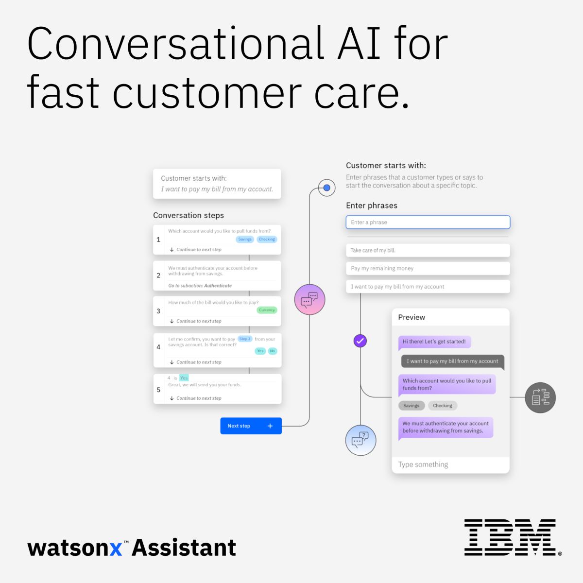 IBM on LinkedIn: IBM watsonx Assistant Virtual Agent IBM on LinkedIn: IBM watsonx Assistant Virtual Agent