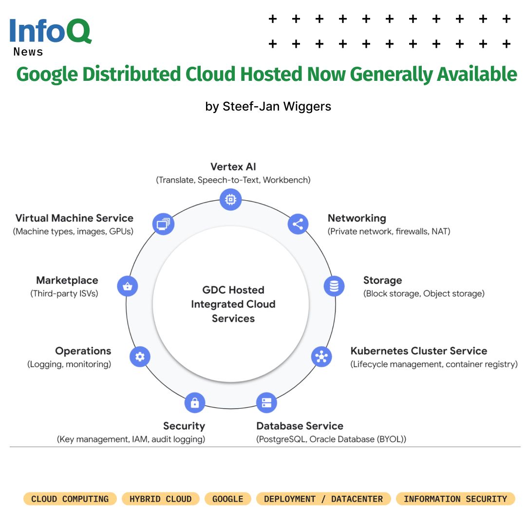 InfoQ on LinkedIn: #infoq #hybridcloud #informationsecurity #cloudcomputing InfoQ on LinkedIn: #infoq #hybridcloud #informationsecurity #cloudcomputing