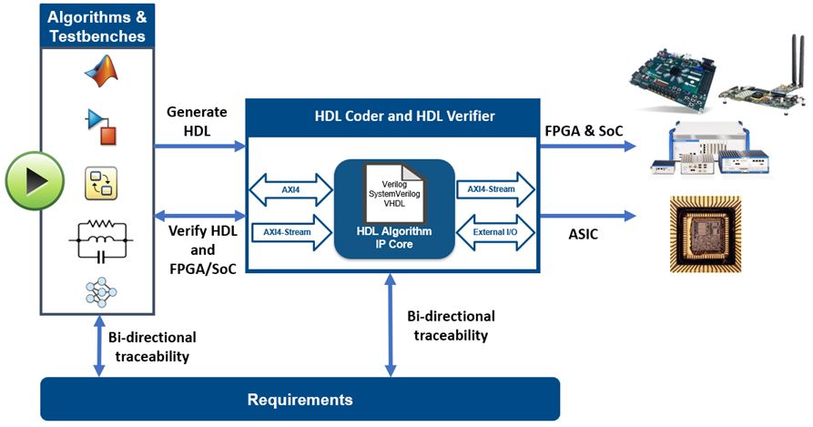 Risto Kause on LinkedIn: #fpga #soc Risto Kause on LinkedIn: #fpga #soc