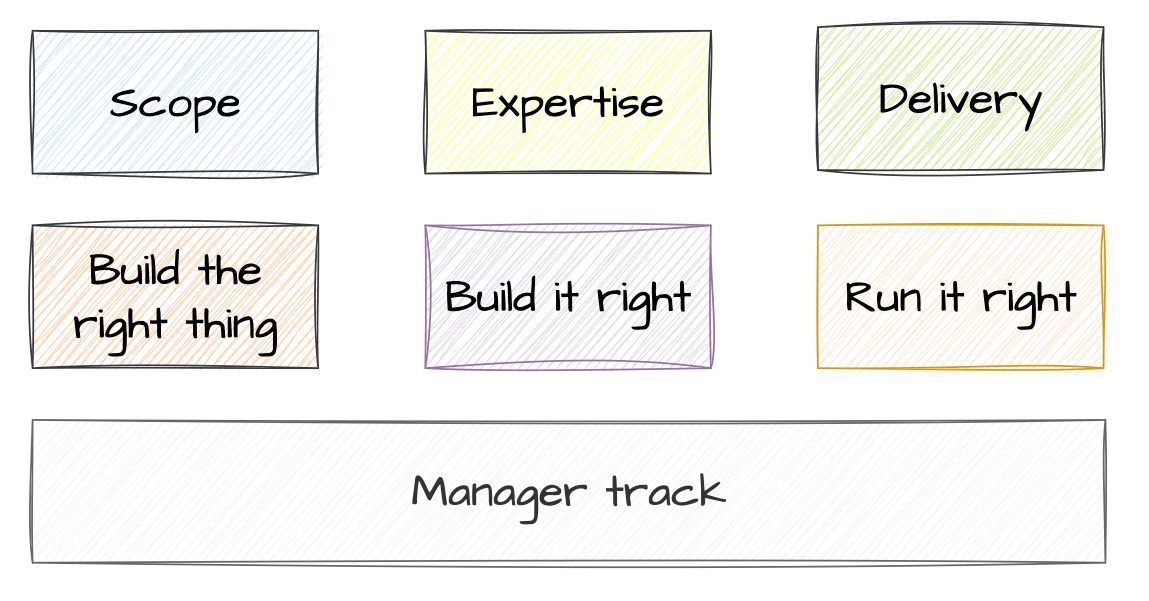 Endatec Soluciones on LinkedIn: How to Build a Competency Framework for ... Endatec Soluciones on LinkedIn: How to Build a Competency Framework for ...