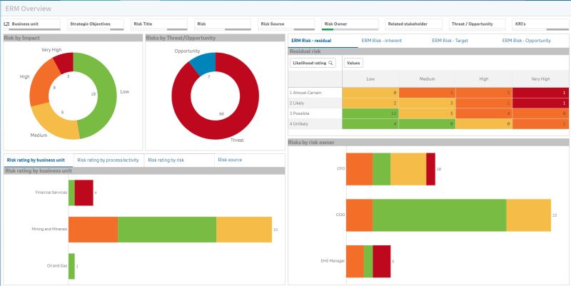IsoMetrix Software on LinkedIn: #erm #riskmanagement IsoMetrix Software on LinkedIn: #erm #riskmanagement