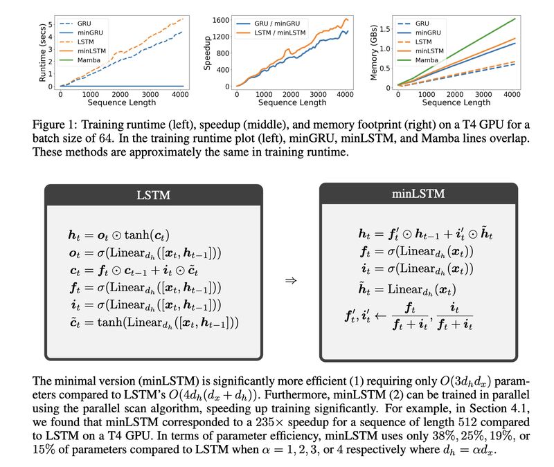 Dr. Timos Papagatsias on LinkedIn: Revisiting Recurrent Neural Networks ... Dr. Timos Papagatsias on LinkedIn: Revisiting Recurrent Neural Networks ...