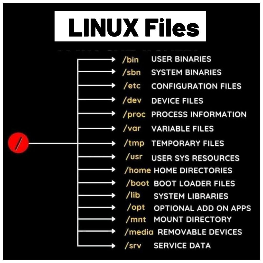 #linux #linuxcommands #linuxadministrator #linuxadmin # ... #linux #linuxcommands #linuxadministrator #linuxadmin # ...