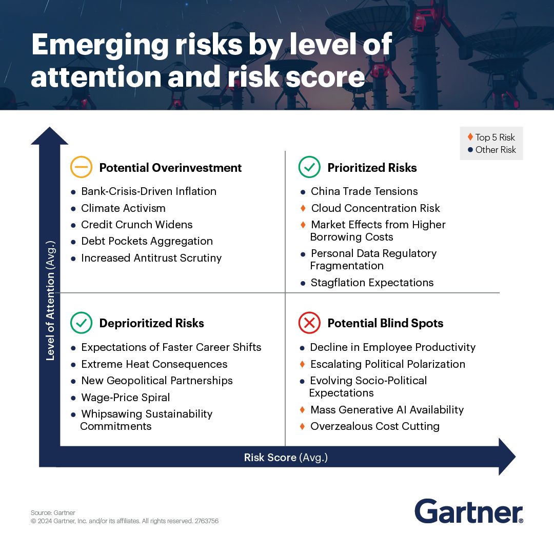 José Roberto Shiota on LinkedIn: Top Emerging Risk Trends | Gartner José Roberto Shiota on LinkedIn: Top Emerging Risk Trends | Gartner