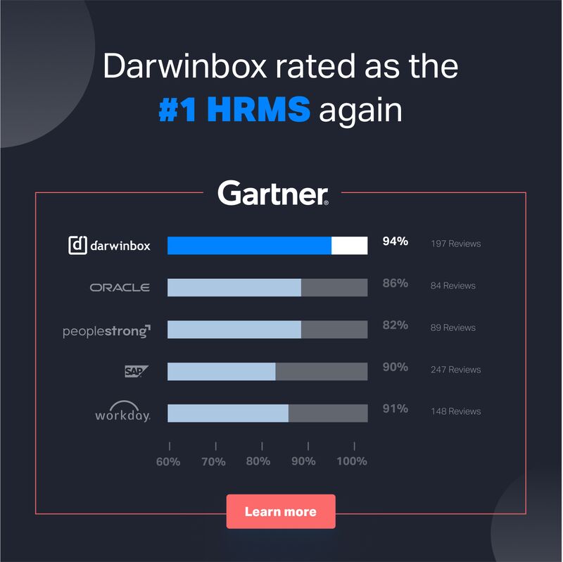 Darwinbox on LinkedIn: Darwinbox named #1 Customers’ Choice for 2024 ... Darwinbox on LinkedIn: Darwinbox named #1 Customers’ Choice for 2024 ...