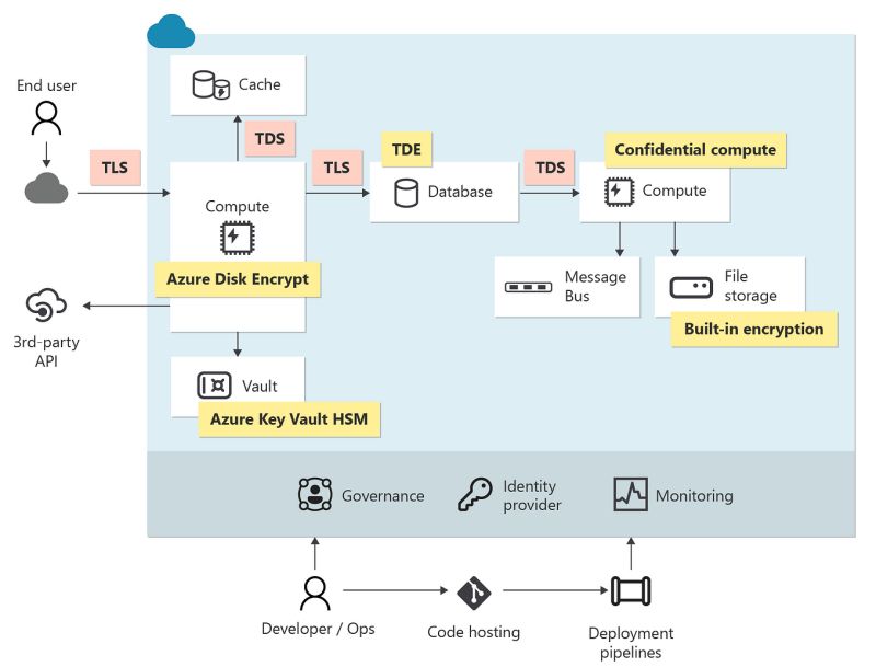 Florian Hansemann on LinkedIn: Incident Response in Azure Florian Hansemann on LinkedIn: Incident Response in Azure