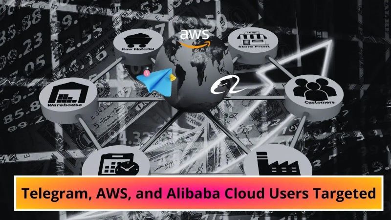 Aghiath Chbib on LinkedIn: Telegram, AWS, and Alibaba Cloud Users ... Aghiath Chbib on LinkedIn: Telegram, AWS, and Alibaba Cloud Users ...