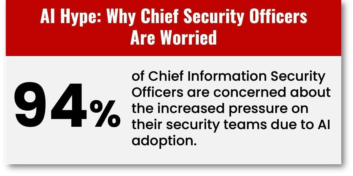 Corix Partners on LinkedIn: AI Hype: Why Chief Information Security ... Corix Partners on LinkedIn: AI Hype: Why Chief Information Security ...