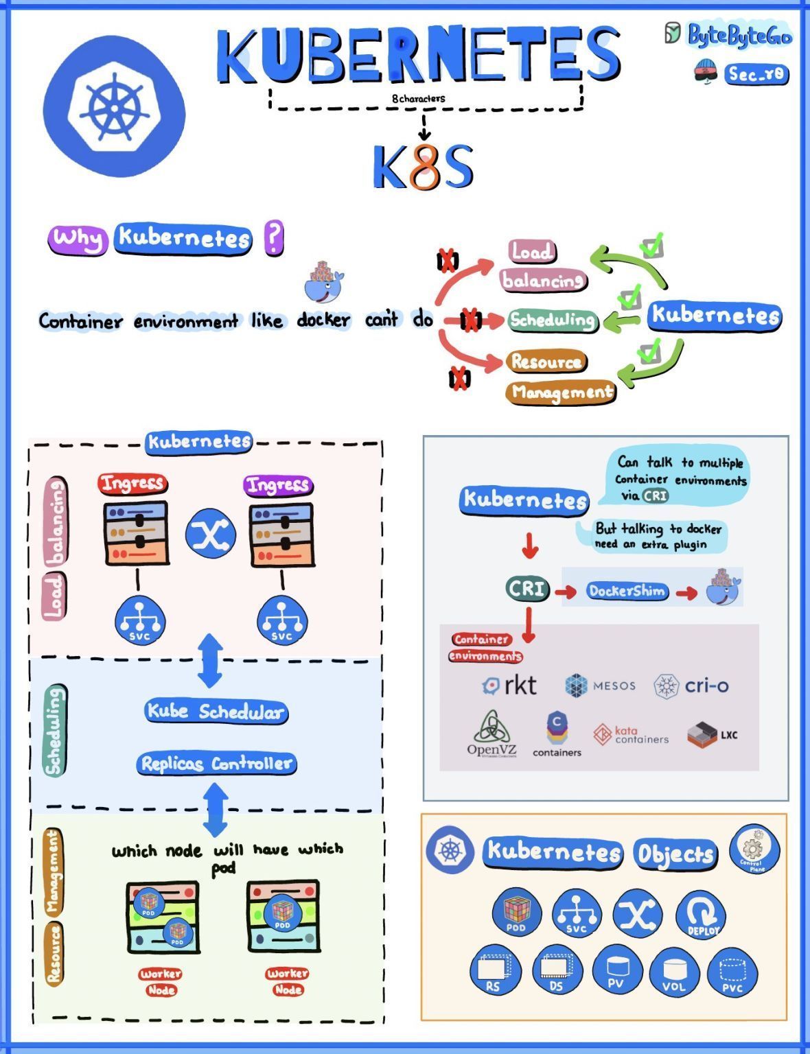 Isabela Correia on LinkedIn: Sahn Lam on LinkedIn: A Visual Overview of ... Isabela Correia on LinkedIn: Sahn Lam on LinkedIn: A Visual Overview of ...