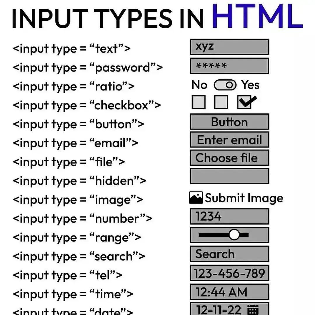 bambharoliya Prashant on LinkedIn: #html #css #javascript #webdeveloper ... bambharoliya Prashant on LinkedIn: #html #css #javascript #webdeveloper ...