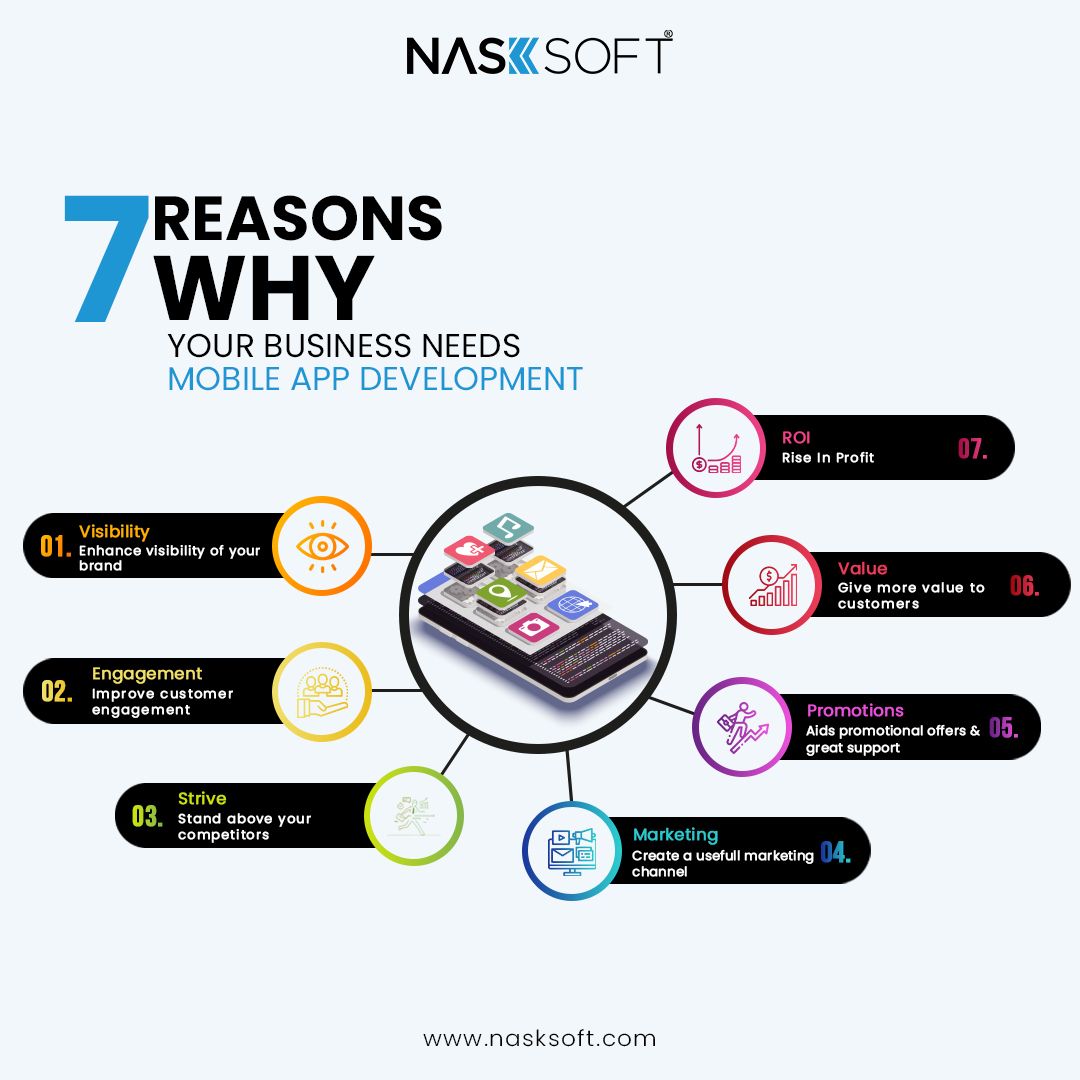 NaskSoft on LinkedIn: #nasksoft #digitalmarketing #webdevelopment # ... NaskSoft on LinkedIn: #nasksoft #digitalmarketing #webdevelopment # ...
