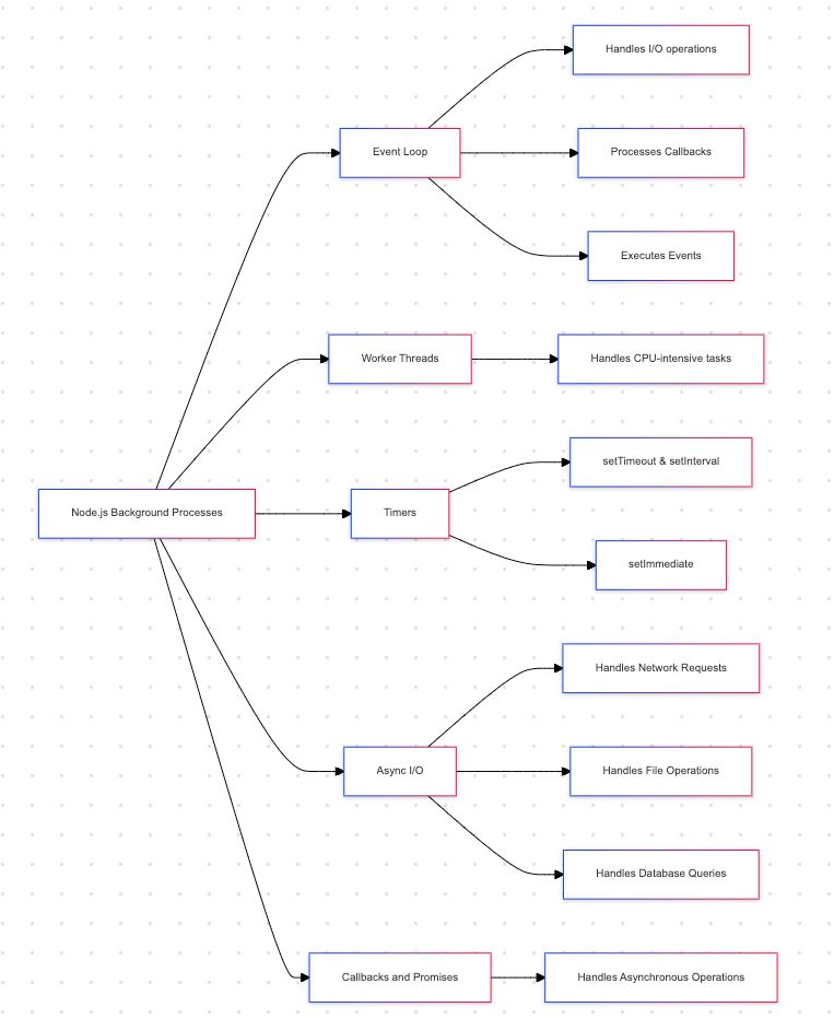 Nicanor Korir on LinkedIn: #nodejs #backenddevelopment # ... Nicanor Korir on LinkedIn: #nodejs #backenddevelopment # ...