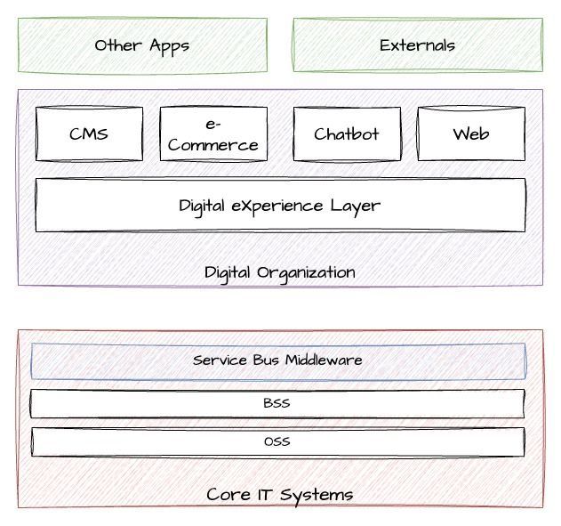 Markus Eisele on LinkedIn: #java #quarkus #argocd #operatorsdk #kubernetes Markus Eisele on LinkedIn: #java #quarkus #argocd #operatorsdk #kubernetes