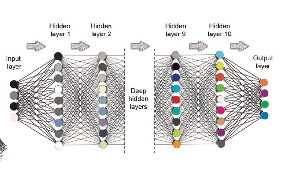 Dr. Ganapathi Pulipaka on LinkedIn: #algorithms #bigdata #analytics # ... Dr. Ganapathi Pulipaka on LinkedIn: #algorithms #bigdata #analytics # ...