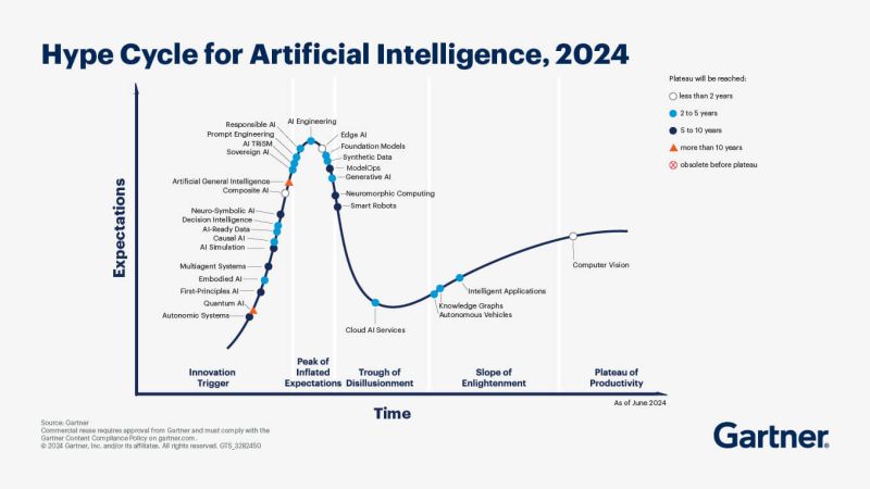 José Roberto Shiota on LinkedIn: #gartnerit #ai #genai #hypecycle José Roberto Shiota on LinkedIn: #gartnerit #ai #genai #hypecycle