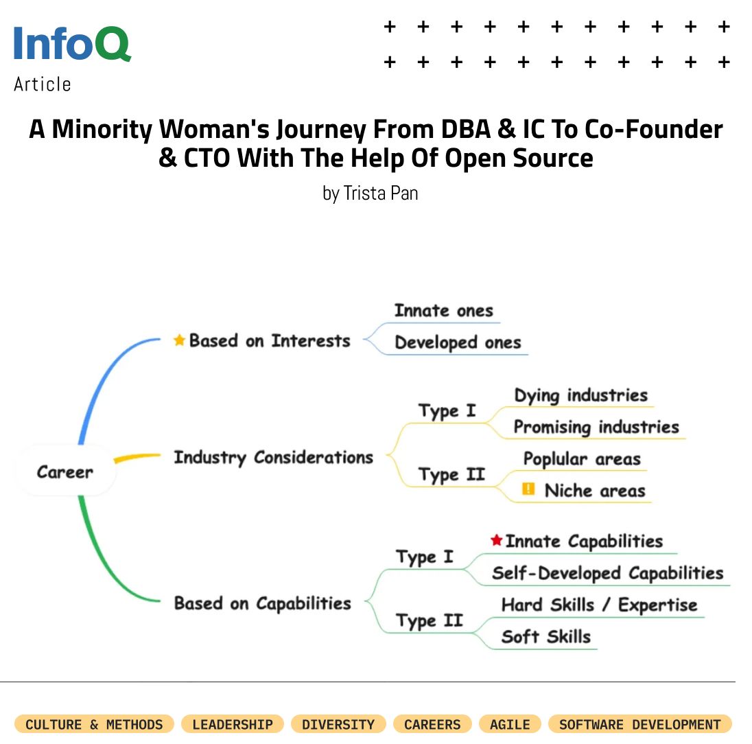 This is the story of a minority woman's journey from DBA to co-founder ... This is the story of a minority woman's journey from DBA to co-founder ...