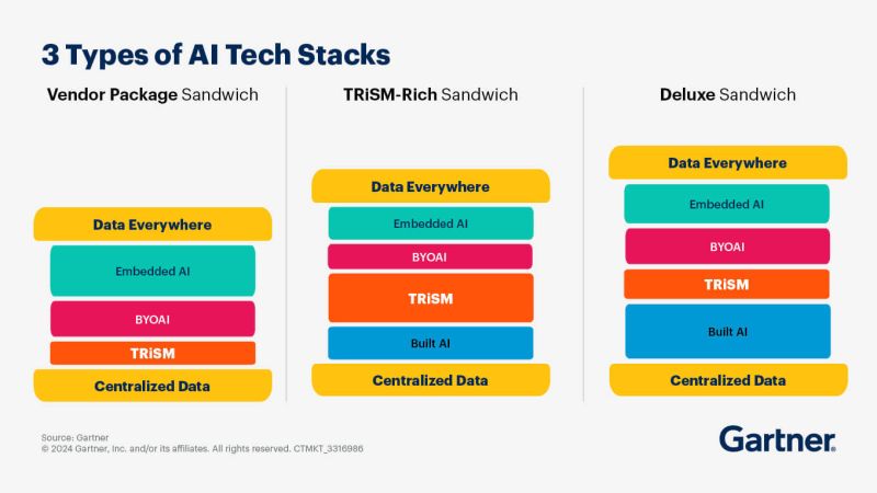 José Roberto Shiota on LinkedIn: #gartnerit #ai #cio #leadership José Roberto Shiota on LinkedIn: #gartnerit #ai #cio #leadership