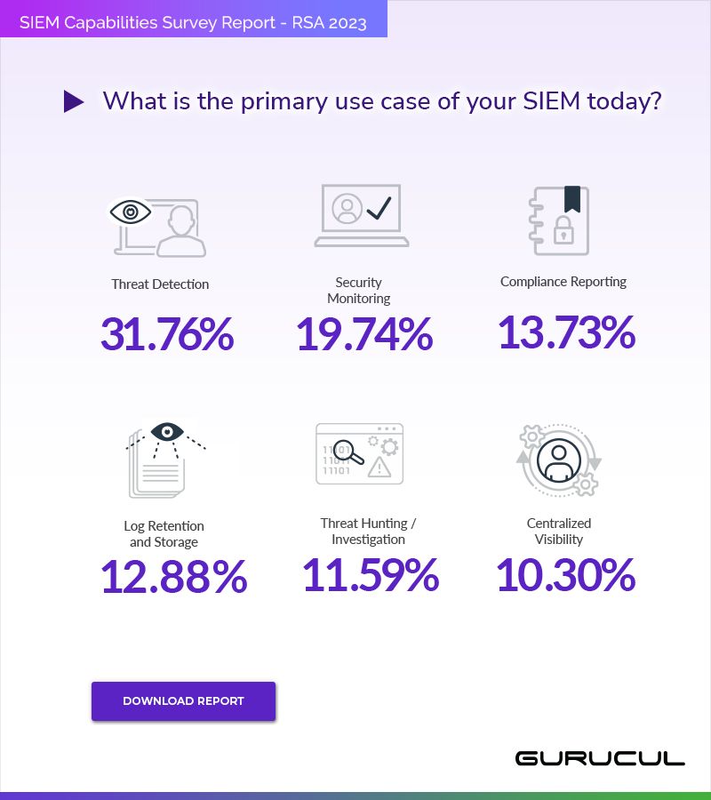 Gurucul on LinkedIn: #siem #dataanalytics #soc Gurucul on LinkedIn: #siem #dataanalytics #soc