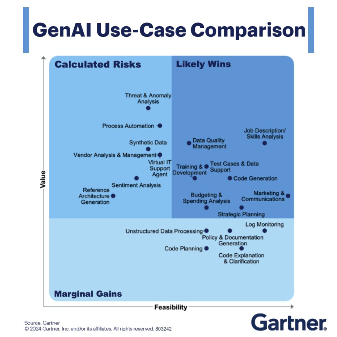 GenAI Use-Case Comparison for Information Technology Organizations ... GenAI Use-Case Comparison for Information Technology Organizations ...