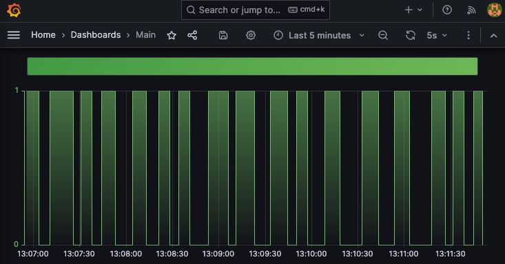 Gonzalo Ayuso on LinkedIn: Connecting Grafana to PostgreSQL with Python ... Gonzalo Ayuso on LinkedIn: Connecting Grafana to PostgreSQL with Python ...