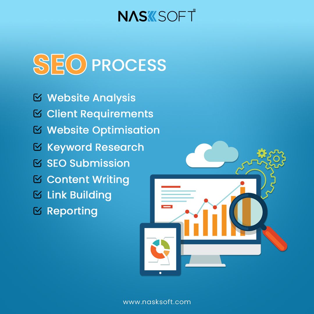 NaskSoft on LinkedIn: #nasksoft #digitalmarketing #webdevelopment # ... NaskSoft on LinkedIn: #nasksoft #digitalmarketing #webdevelopment # ...