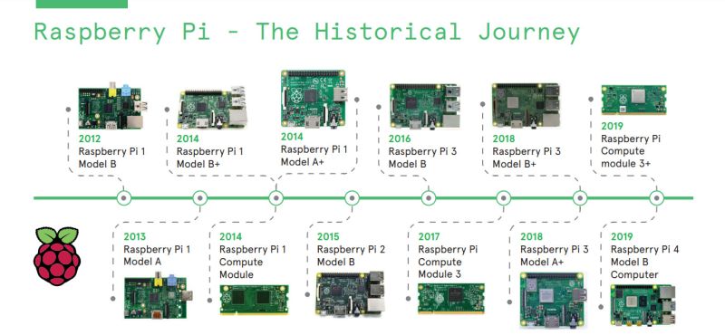Educational Engineering Team on LinkedIn: #arduino #esp32 #raspberrypi ... Educational Engineering Team on LinkedIn: #arduino #esp32 #raspberrypi ...