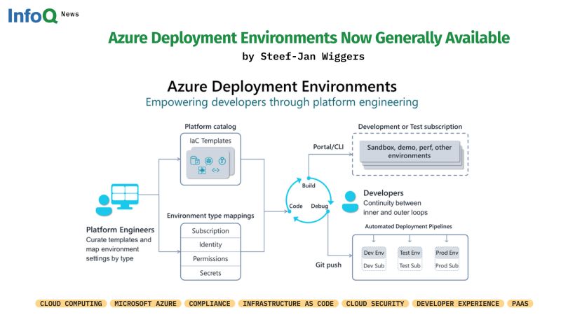 InfoQ on LinkedIn: #infoq #cloudcomputing #microsoft #azure InfoQ on LinkedIn: #infoq #cloudcomputing #microsoft #azure
