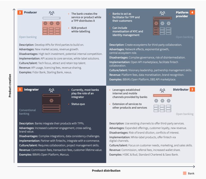 David Jimenez Maireles on LinkedIn: #banking #banks #baas #api # ... David Jimenez Maireles on LinkedIn: #banking #banks #baas #api # ...