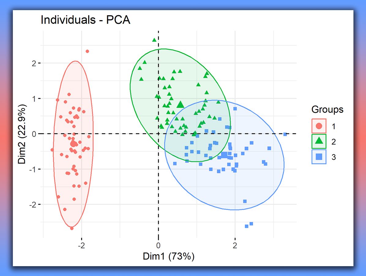 #datasciencetraining #bigdata #advancedanalytics #datasciencecourse ... #datasciencetraining #bigdata #advancedanalytics #datasciencecourse ...