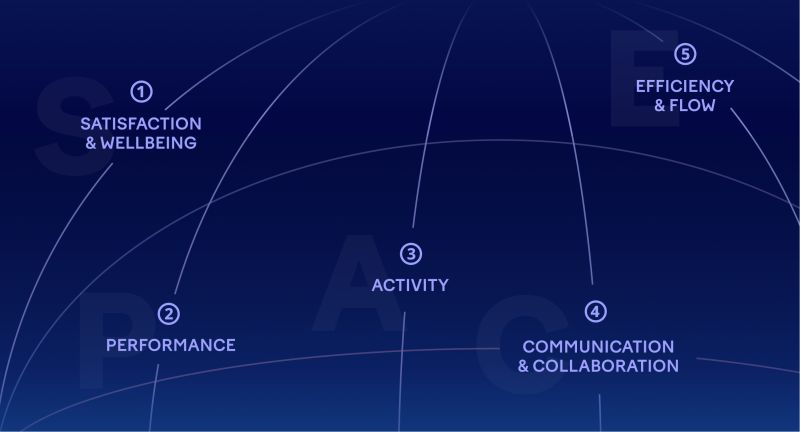 How to implement Developer Productivity in your organization | Swarmia ... How to implement Developer Productivity in your organization | Swarmia ...