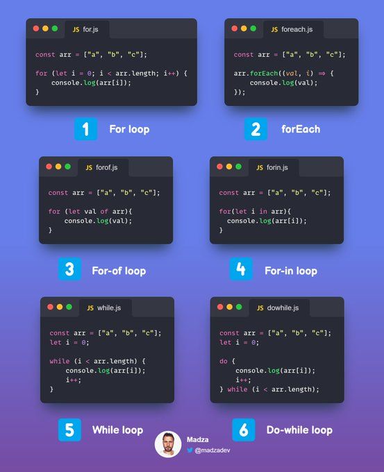 JavaScript tip 💡 6 different ways to loop through arrays 👇👇 | Madza 👨💻⚡ JavaScript tip 💡 6 different ways to loop through arrays 👇👇 | Madza 👨💻⚡