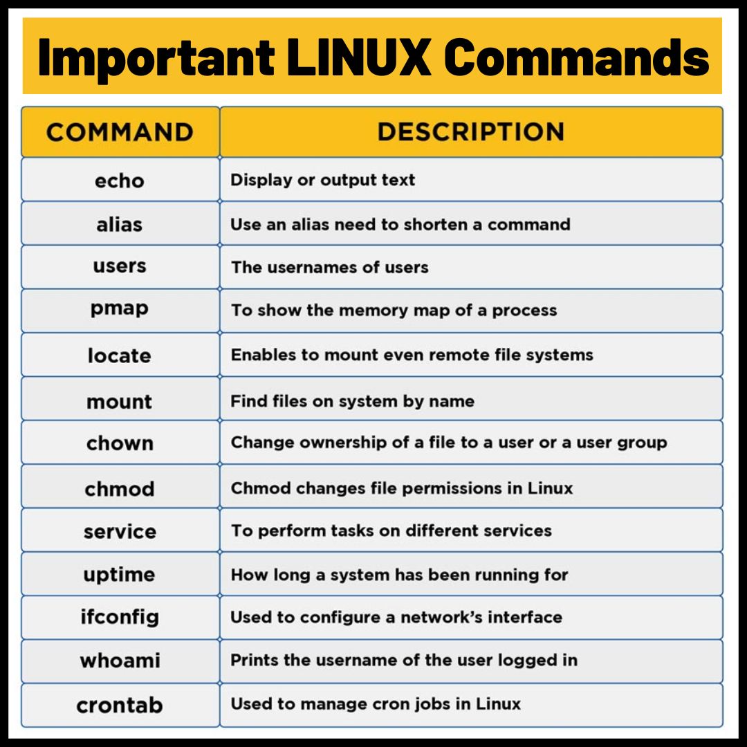 Gokhan Kosem on LinkedIn: #linux #linuxcommands #linuxadministrator # ... Gokhan Kosem on LinkedIn: #linux #linuxcommands #linuxadministrator # ...