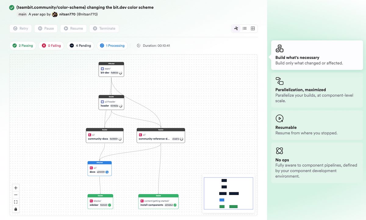 Endatec Soluciones on LinkedIn: 7 Best CI/CD Tools for React in 2024 Endatec Soluciones on LinkedIn: 7 Best CI/CD Tools for React in 2024