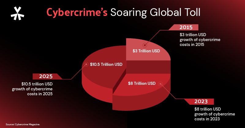 Rajshekhar Banerjee on LinkedIn: #network #surveillance #vehere # ... Rajshekhar Banerjee on LinkedIn: #network #surveillance #vehere # ...
