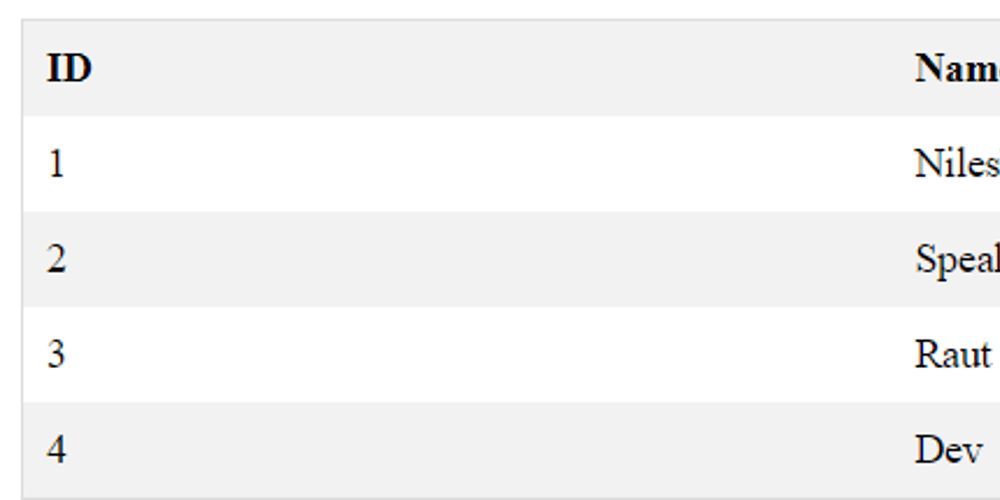 Bilal Awan on LinkedIn: How to Apply Sorting on Tables in HTML Using ... Bilal Awan on LinkedIn: How to Apply Sorting on Tables in HTML Using ...
