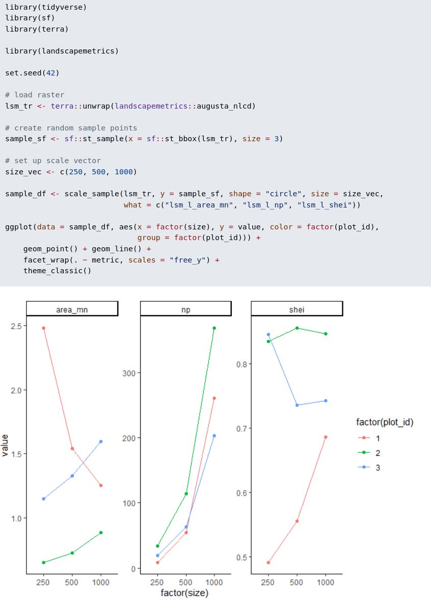 #spatialanalysis #gis #rstats #landscapemetrics | Joachim Schork #spatialanalysis #gis #rstats #landscapemetrics | Joachim Schork
