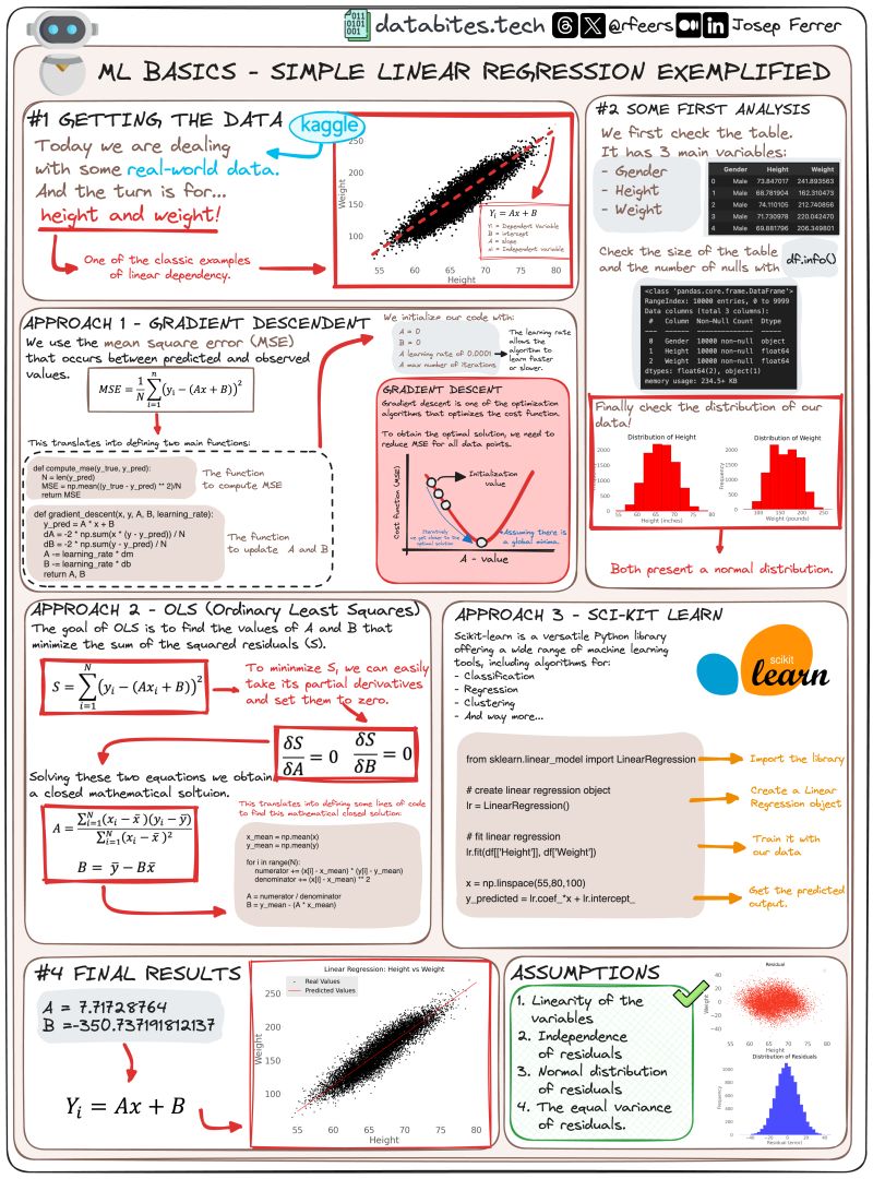 Josep Ferrer on LinkedIn: Simple Linear Regression exemplified for ... Josep Ferrer on LinkedIn: Simple Linear Regression exemplified for ...